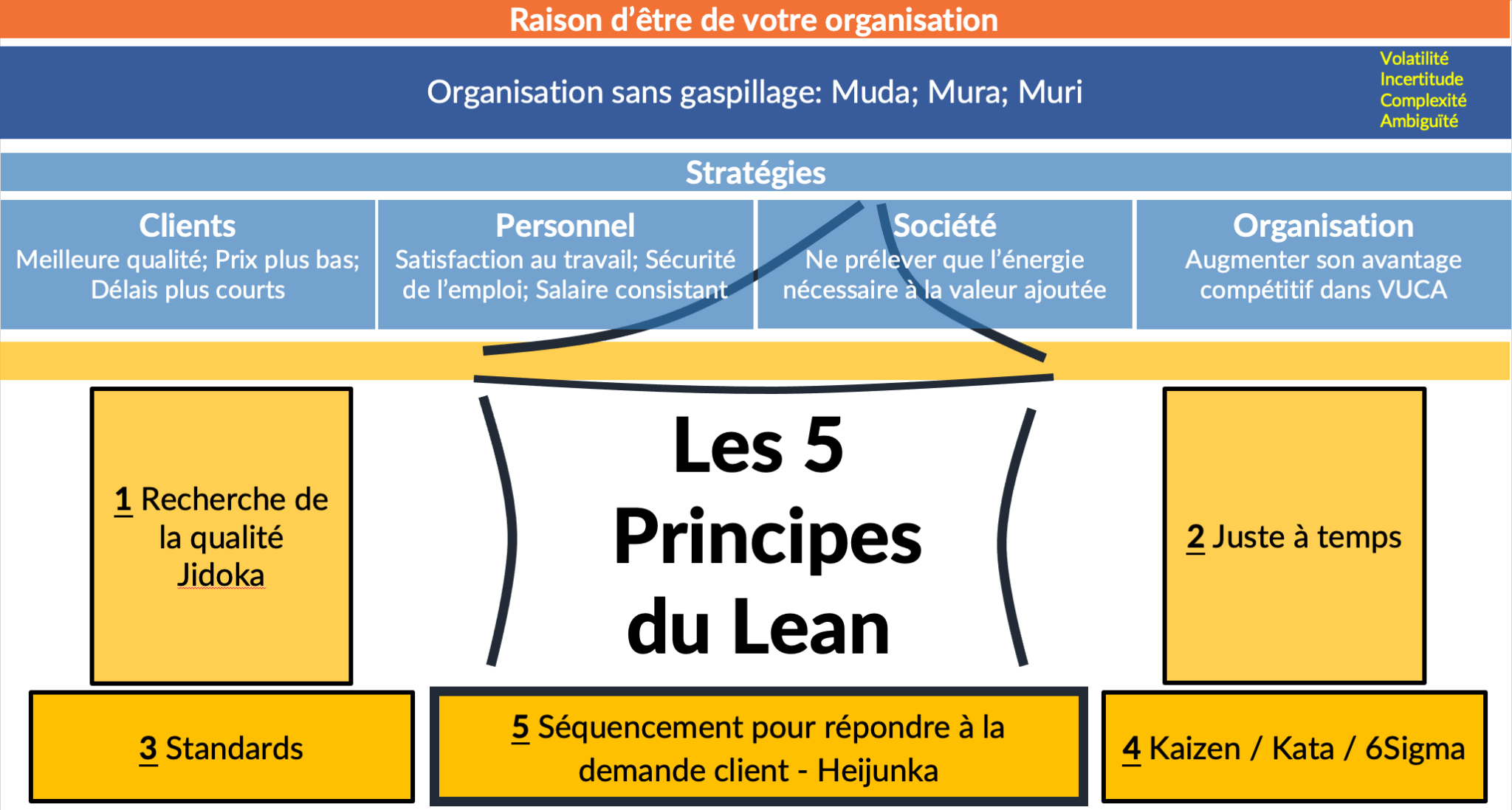 Invitation Réunion-Conférence le 5 Mars - Lean-Numérique